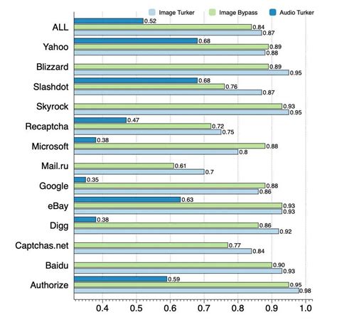 验证码越来越奇葩和抽象，我都无法证明自己是人类了 返朴的财新博客 财新网