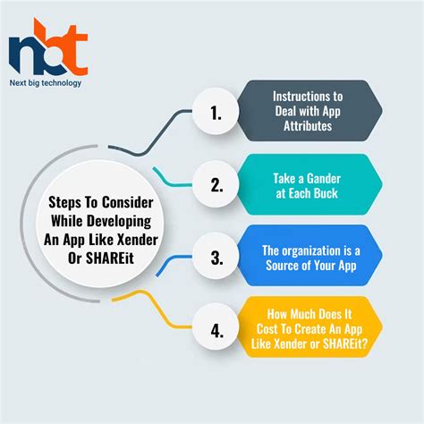 how to you build an app like shareit or xender cost and features