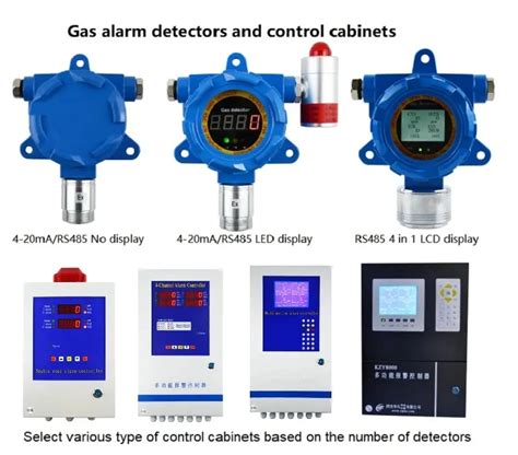 Wall Ozone Sensor Analyser High Precision Digital O3 Gas Leak Detector For Ozone Gas Analyser