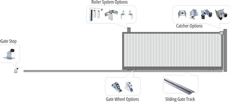 Up To 3200mm 3 2m Opening 1200mm H 3 6x1 2m Sliding Driveway Gate