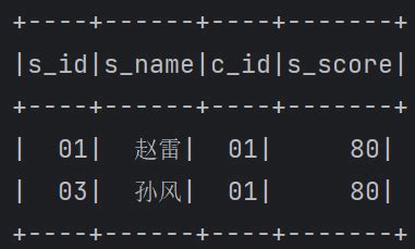 Spark 经典SQL50题 spark sql题目 CSDN博客