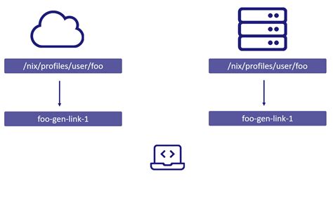 Introducing Flox Nix For Simplicity And Scale Announcements Nixos