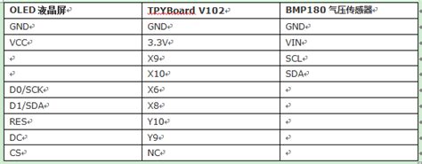 micropython tpyboard开发板diy小型家庭气象站 mcu综合技术区
