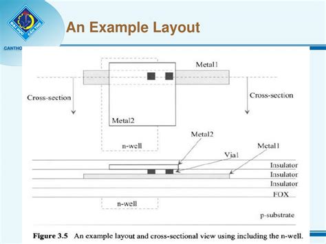 ppt analog vlsi design powerpoint presentation free download id