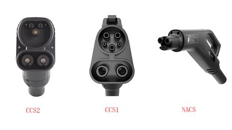 Nacs Vs Ccs En 2025 Puissance Accès Et Fiabilité