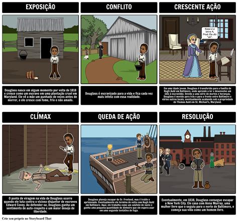 Narrativa Da Vida De Frederick Douglass Diagrama Do Enredo