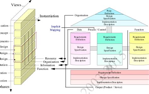 28 The Aris Framework House And Its Mapping Onto The Gera Particular