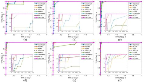 small space target detection based on a convolutional neural network