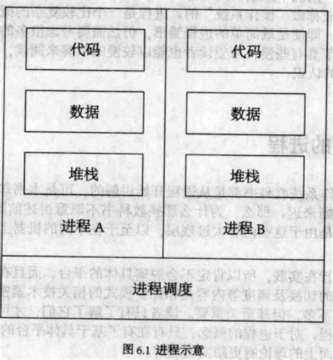 Oranges：一个操作系统的实现 Binbin的博客 Binbin Blog
