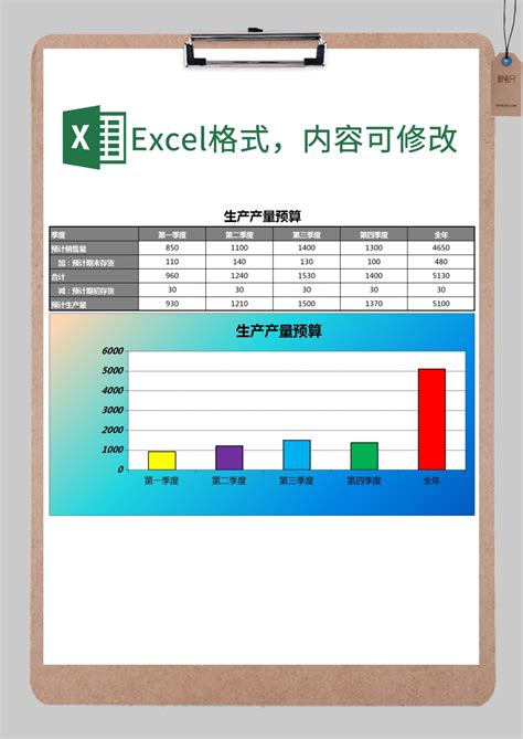 产品产量预算图表excel模板产品产量预算图表excel模板下载可视化图表 脚步网
