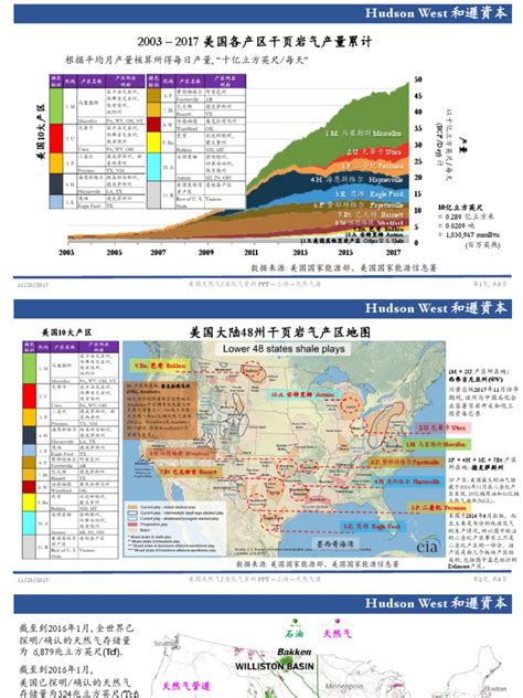 1 Us Lng Upstream Y Midstream Pdf Mervynslides V5 11 28 17 Pdf