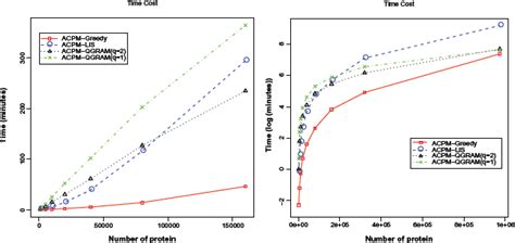 Execution Time For The Proposed Acpm Algorithms Download Scientific