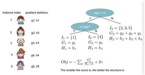 Xgboost的python源码实现 知乎