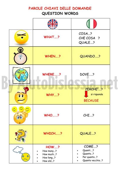 Inglese I Futuri Professionisti Scuola Learn English English