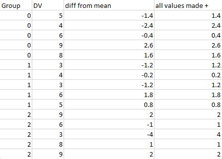 F Test Of Equality Of Variances Forum