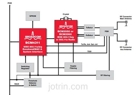 Bcm4311kfbg Broadcom Communication And Networking Ics Jotrin Electronics