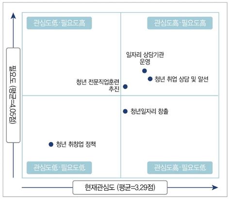 혼밥시대 17만 싱글족 등 대전시 사회상 분석 세종방송