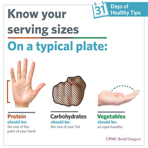 How To Calculate Servings