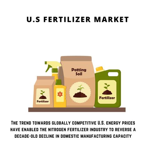 U S Fertilizer Market 2024 2030