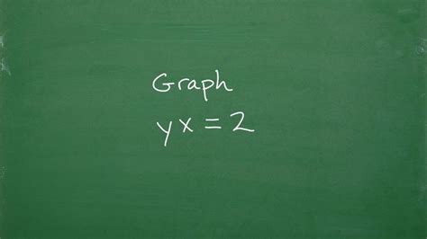 Graph Yx2 I Will Go Over The Entire Problem Step By Step Graphing