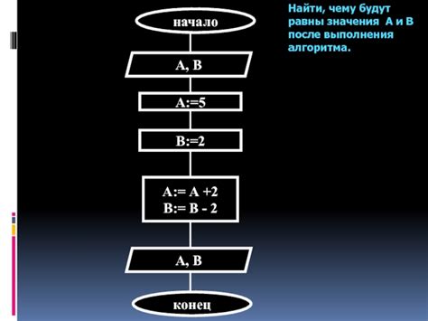 Алгоритмизация Решение задач с помощью блок схем