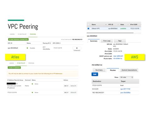 Serverless Architectures With Aws Lambda And Mongodb Atlas By Sig