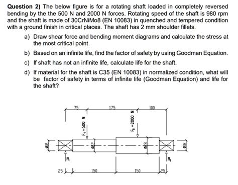 Solved Question 2 The Figure Below Shows A Rotating Shaft Loaded In