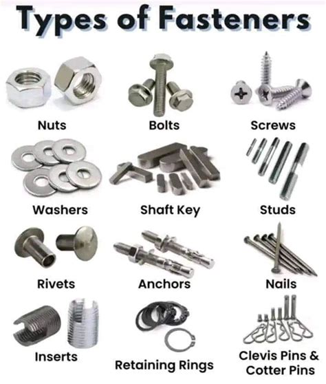 Anas Sami Attili Pmp®ssyb™sfc™ccna On Linkedin Types Of Fasteners