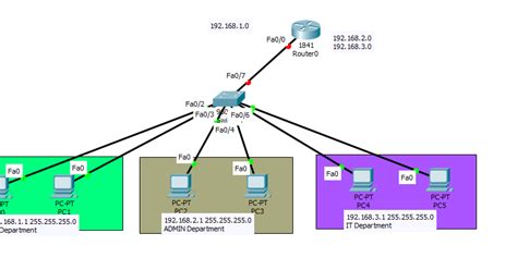 Technical With Practical Vlan Creation On Cisco Packet Tracer
