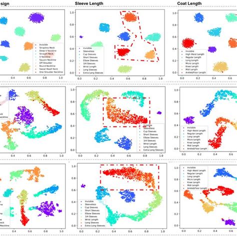 the architecture of conditional cross attention network cca
