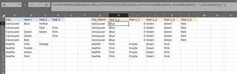 Excel Index Multiple Columns And Match Distinct Values Returning List Of Unique Values Across
