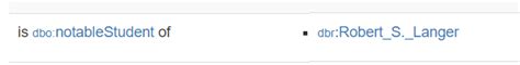 Dbpedia Sparql Cannot Query Is Of Relationship Stack Overflow