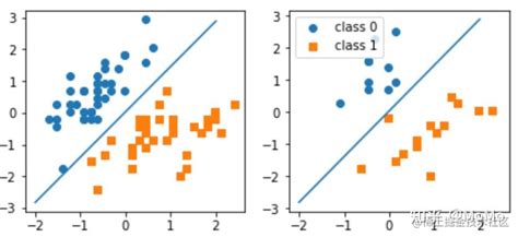 一文彻底理解逻辑回归：从公式推导到代码实现 知乎