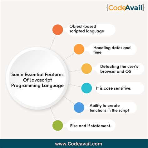 Some Essential Features Of Javascript Programming Language R