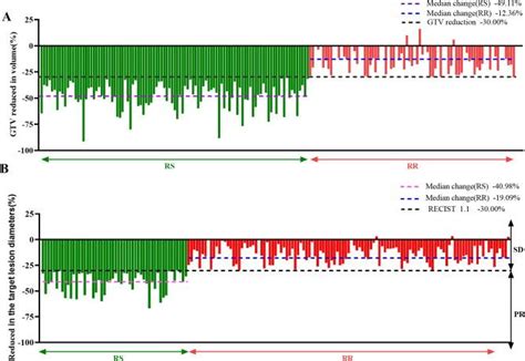 Ahmed Tayel On Linkedin Ct Based Radiomics Nomogram May Predict Who