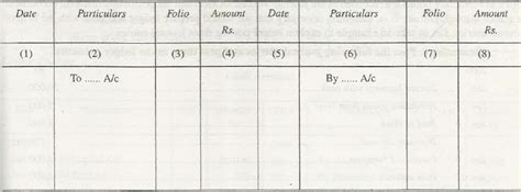 Classification Of Ledger Accounts