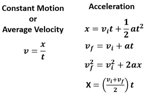 Physics One Dimensional Motion Equations Tessshebaylo