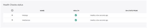 Upper Level Grouping Issue Xabaril Aspnetcore Diagnostics
