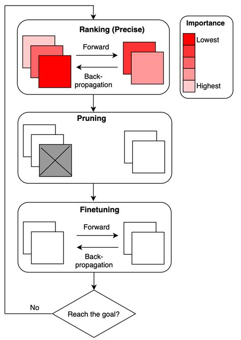Efficient Deep Learning Deep Neural Networks Dnns Also Known By