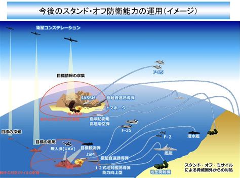 四角号碼 On Twitter 潜水艦用vlsはスタンド・オフ防衛能力の概要図の記載的に極超音速誘導弾などといった大直径誘導弾の搭載を意図