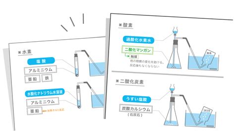 理科〈中学受験〉気体の発生方法・集め方をスッキリまとめてしっかり記憶！ 5年生から受験塾