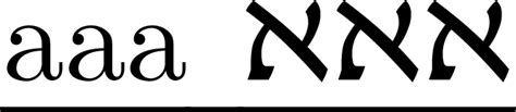 Bidi A Problem With Hebrew And English Underlined Text Tex Latex