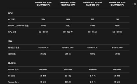 【科技实话】rtx 50系列游戏本集体发布，是等rtx 50还是买rtx 40，一文搞懂腾讯新闻