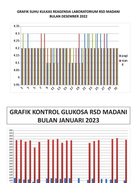 Grafik Kontrol Mindray Pdf