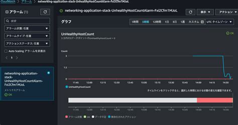 AWS Support Troubleshooting in the cloud Workshopをやってみた③