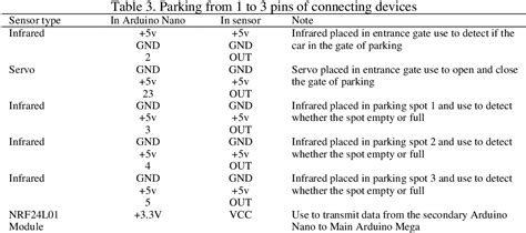 table 3 from design and implement wsn iot smart parking management system using microcontroller