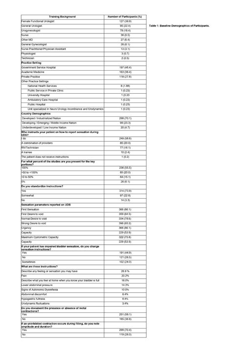 ICS Abstract Opportunity For ICS Urodynamic Standardization Sensation Rectal