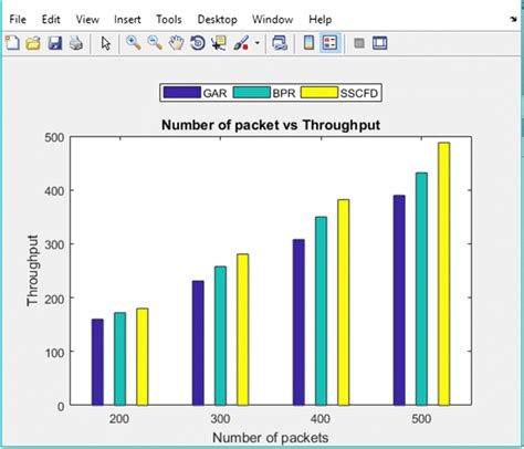 Number Of Packet Versus Throughput Download Scientific Diagram