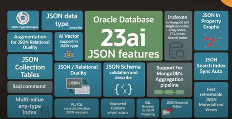 oracle database json anders swanson