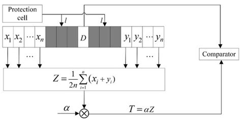 Monopulse Radar Target Detection In The Case Of Main Lobe Cover Jamming